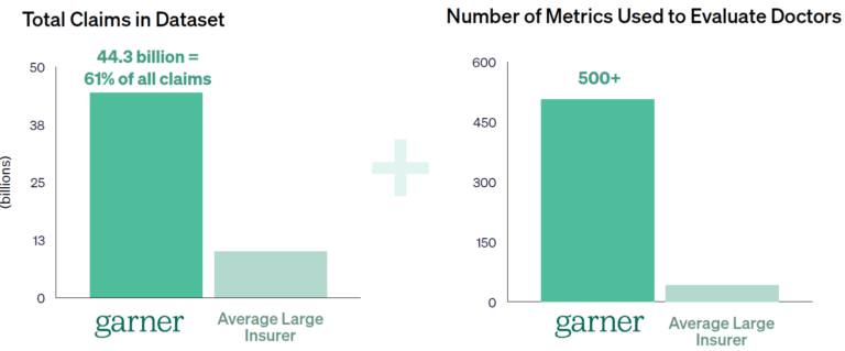 Garner - Professional Group Plans